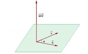 Qué es un producto vectorial y cómo calcularlo