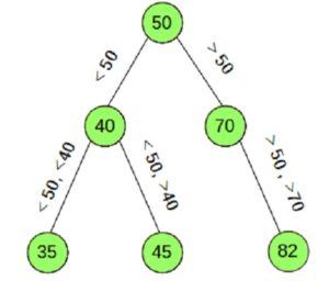 Fundamentos y aplicaciones de la teoría de grafos | Diagramas en árbol - Temario secundaria