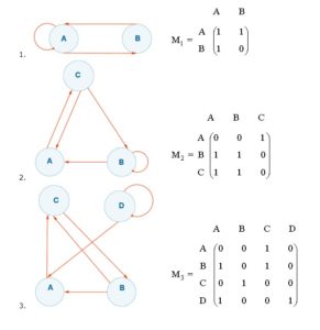 Fundamentos y aplicaciones de la teoría de grafos | Diagramas en árbol - Temario secundaria