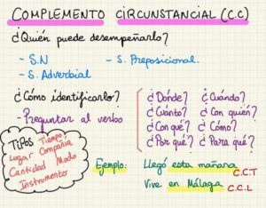 Qué es un complemento circunstancial, tipos y cómo reconocerlo + EJEMPLOS