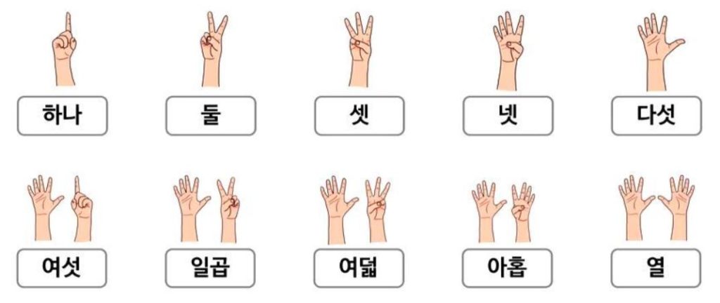 Números En Coreano Del 1 Al 100 y cómo aprenderlos